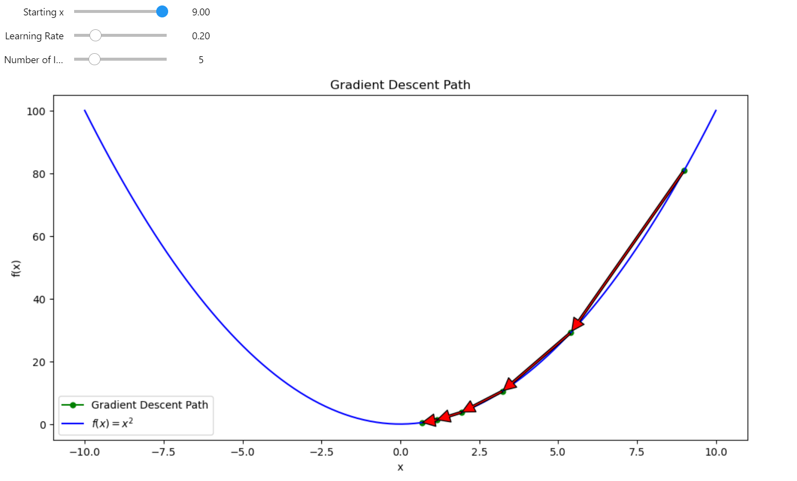 Gradient Descent Ninja with Momentum - DataSanta