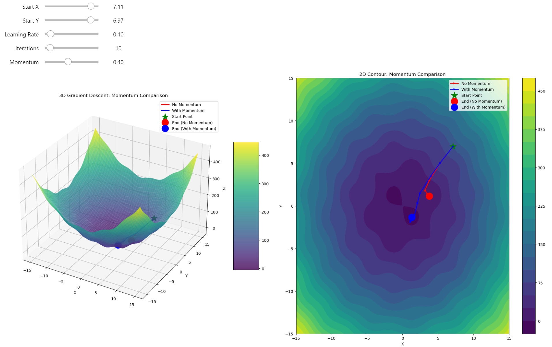Gradient Descent Ninja with Momentum - DataSanta